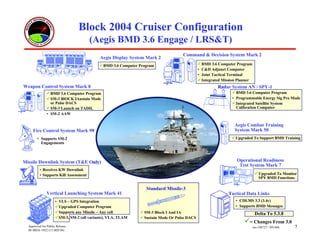 Aegis Ballistic Missle Defense Presentation | PDF