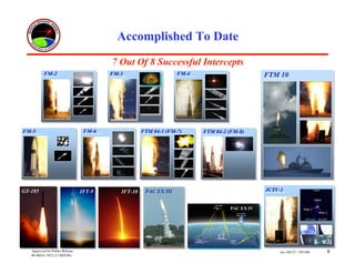 Aegis Ballistic Missle Defense Presentation | PDF