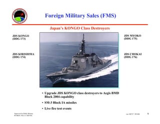 Aegis Ballistic Missle Defense Presentation | PDF