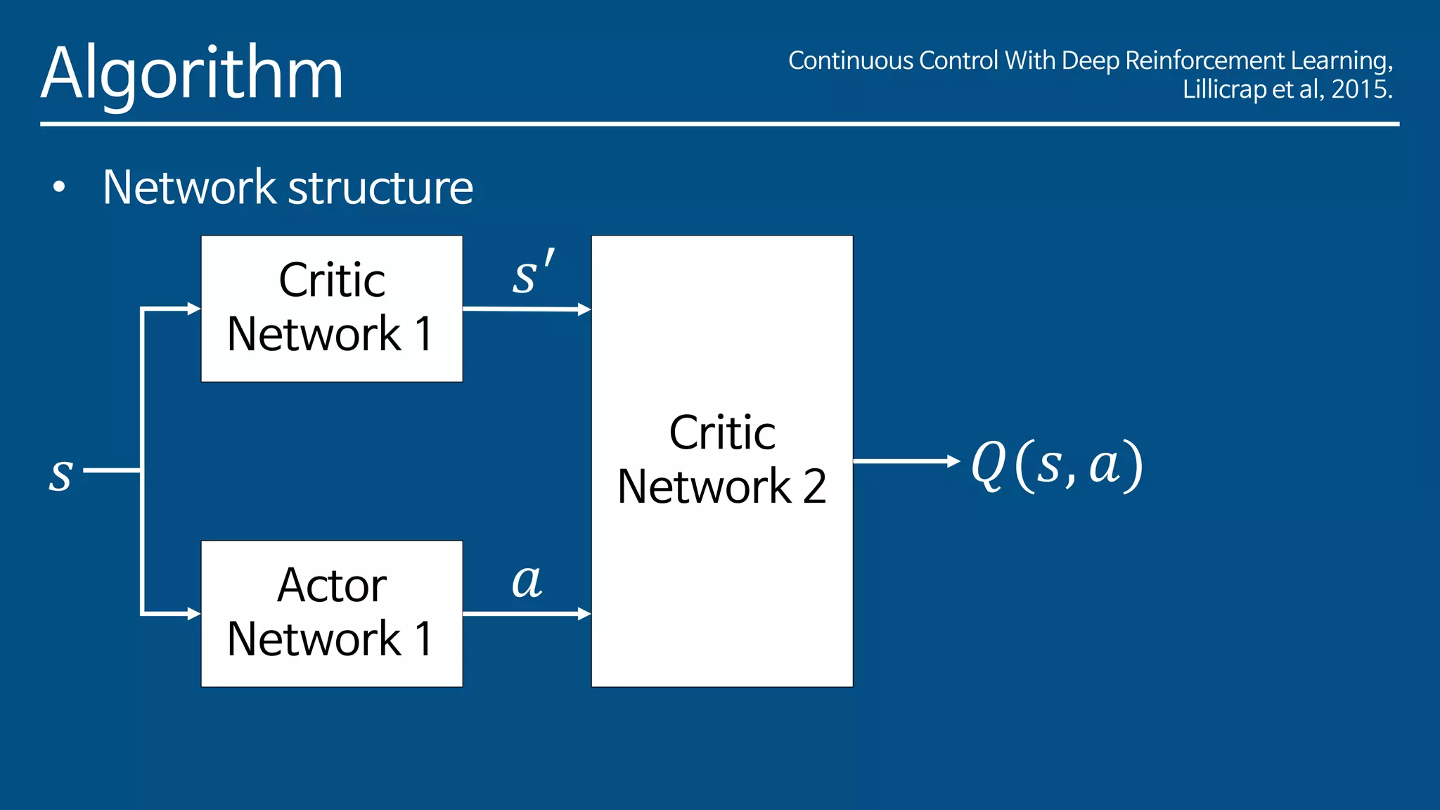 Continuous Control With Deep Reinforcement Learning Lillicrap Et Al