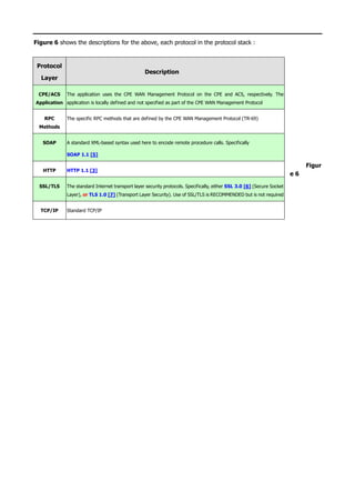 Introdunction to Network Management Protocols - SNMP & TR-069 | PDF