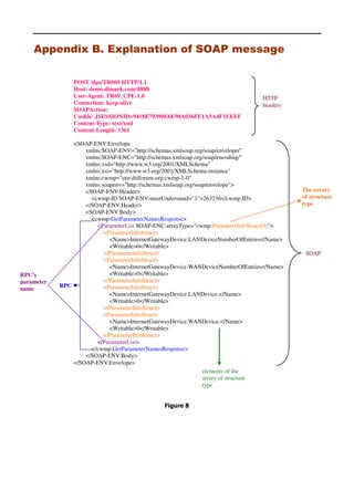 Introdunction to Network Management Protocols - SNMP & TR-069 | PDF
