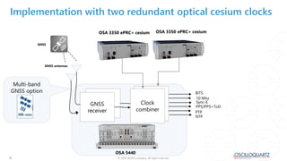 Introducing the OSA 3350 ePRC+ and a new era of optical cesium ...