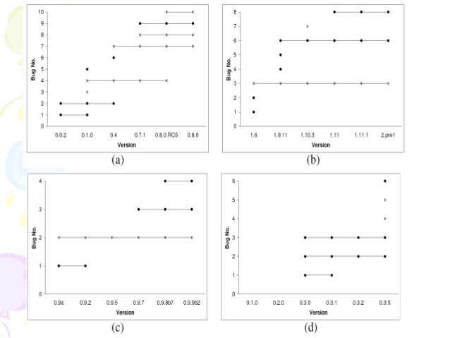 20060712 Automated Model Based Testing Of Community Driven Open Sourc 5682