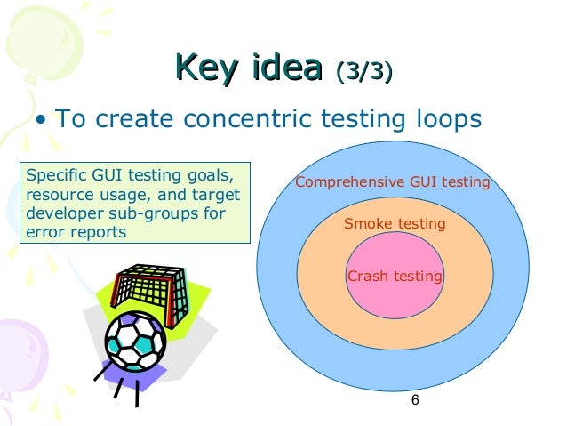 20060712 Automated Model Based Testing Of Community Driven Open Sourc 9687