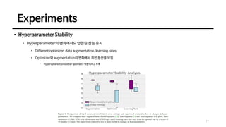 Supervised Constrastive Learning | PPT
