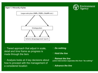 2006 08 Tidal Severn Flood Risk Management Strategy and Avonmouth ...