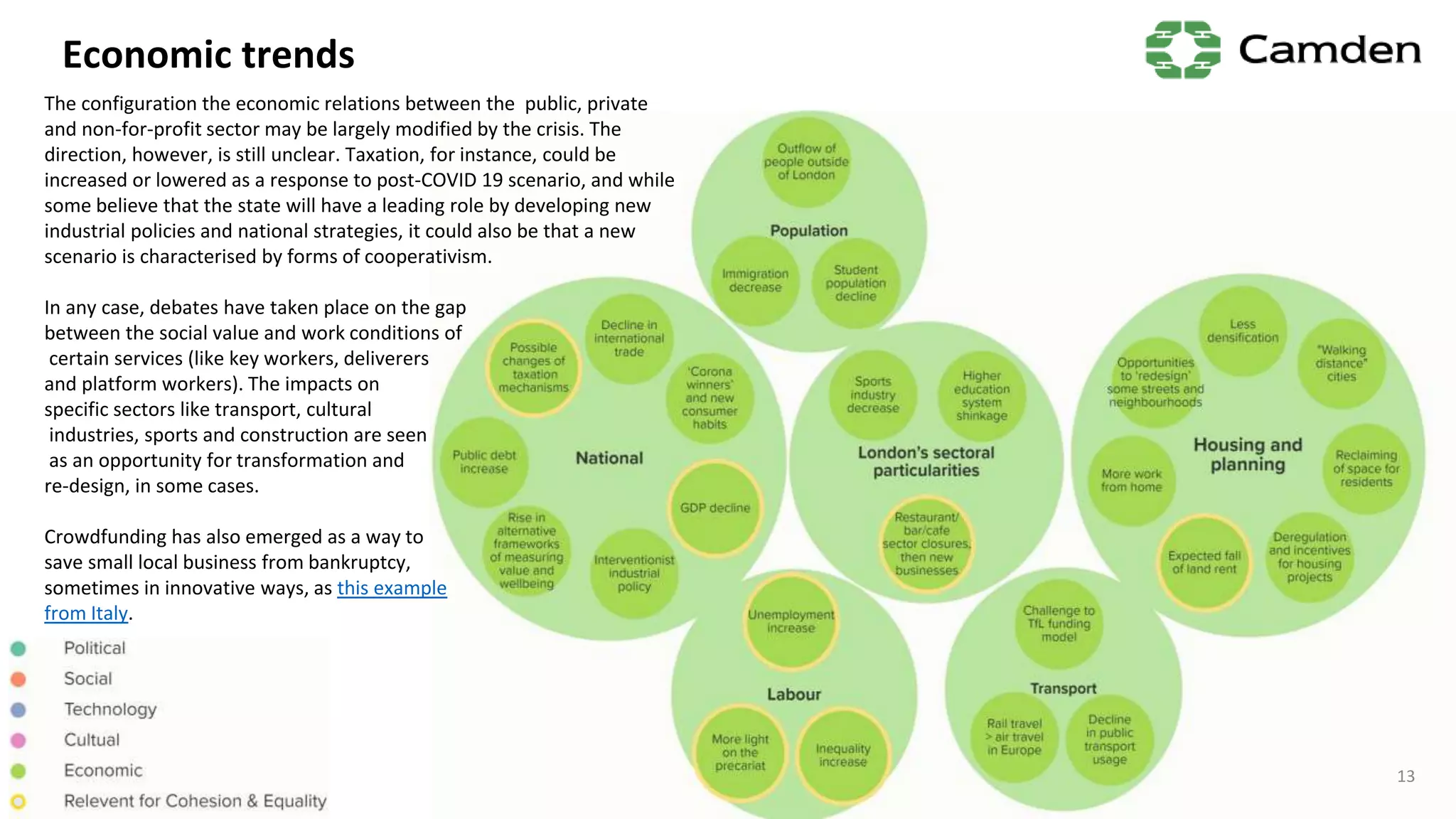 Future Trends & Scenarios | PPT