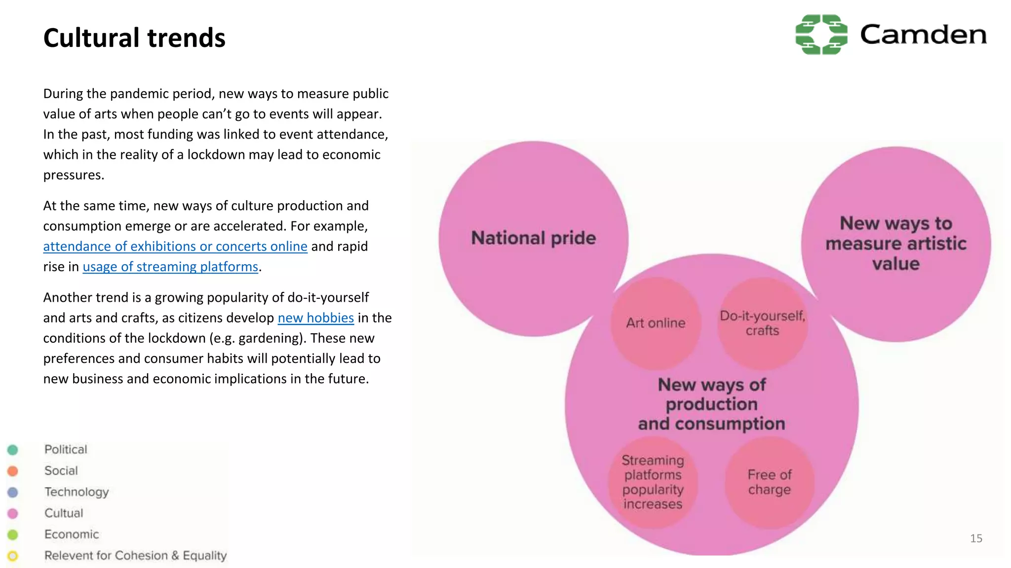 Future Trends & Scenarios | PPT