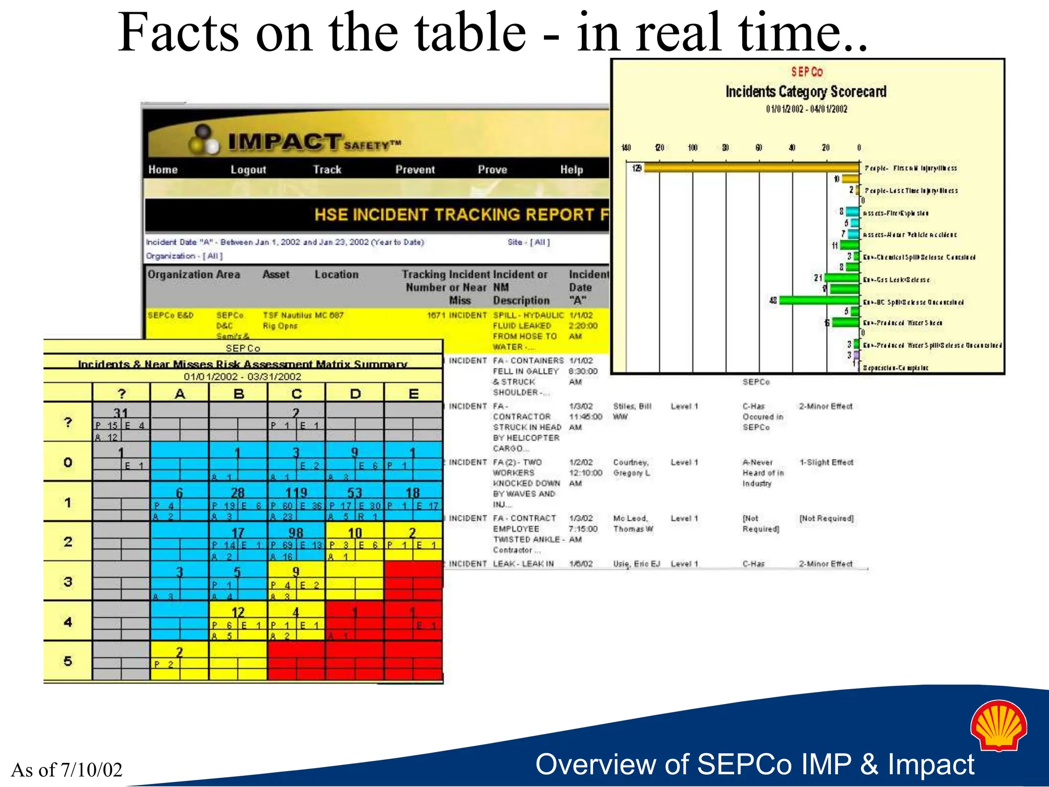 Health and safety Performance report.ppt