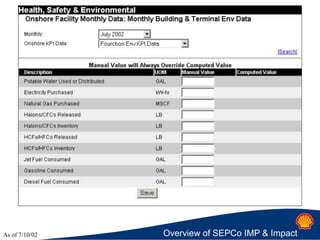 Health and safety Performance report.ppt
