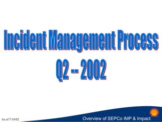 Health and safety Performance report.ppt