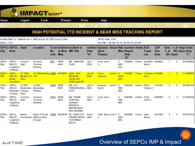Health and safety Performance report.ppt