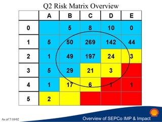 Health and safety Performance report.ppt