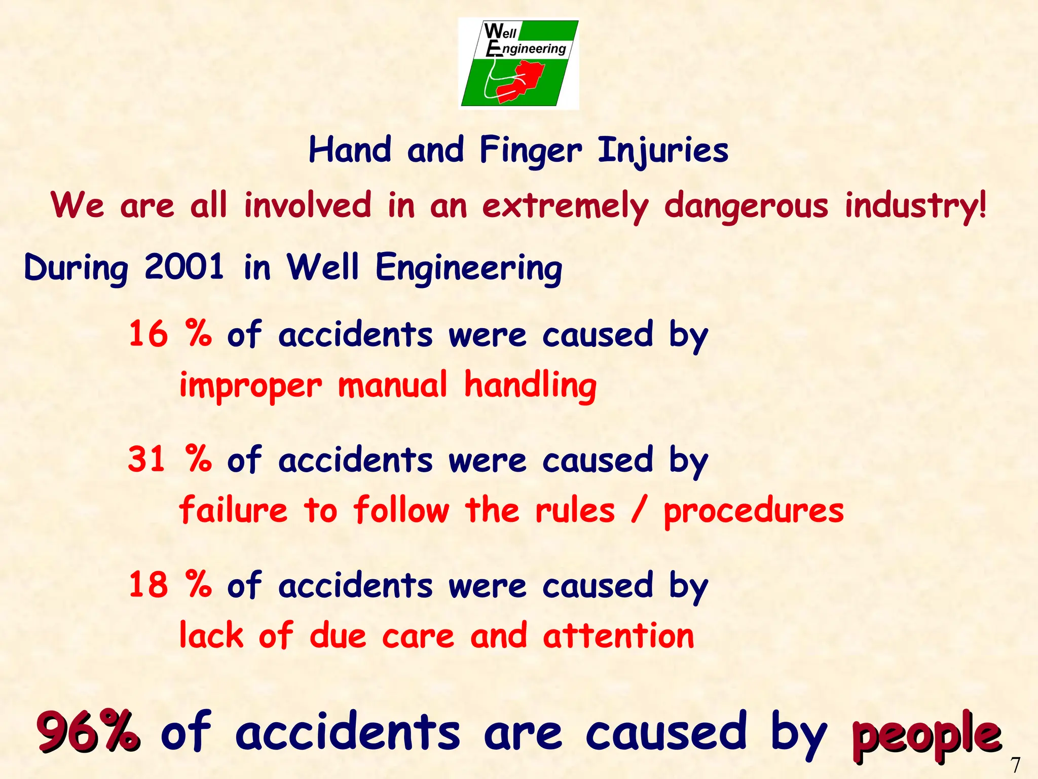 Hands & Fingers Injury Prevention Campaign.ppt