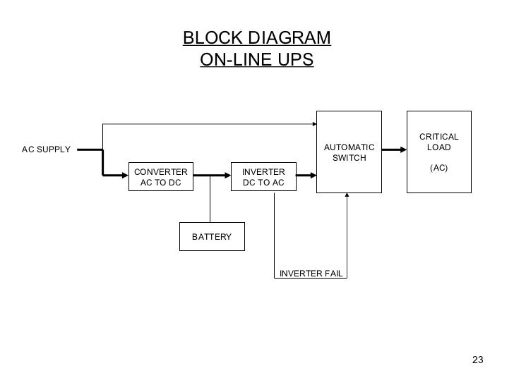 2006 0906 uninterruptible_power_supplies