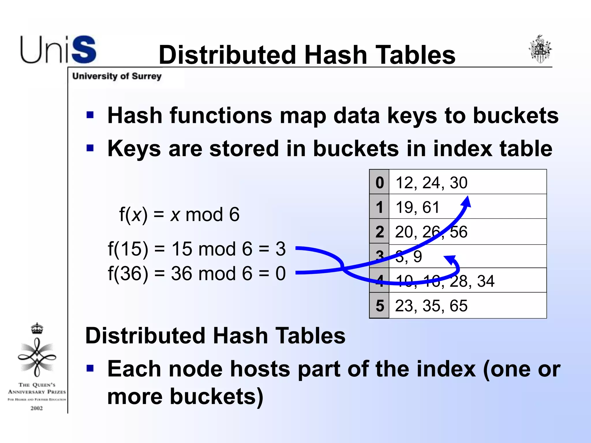 An Efficient Reactive Model For Resource Discovery In Dht Based Peer To Peer Networks Ppt
