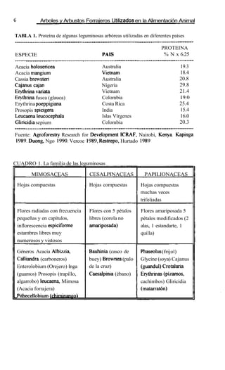 Arboles y arbustos forrajeros alimentacion animal | PDF