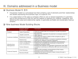 20061130 Business Model의 이해와 활용(2) | PPT