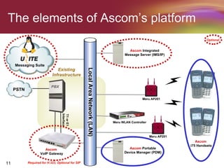 20061218v2 Meru Ascom Value | PPT