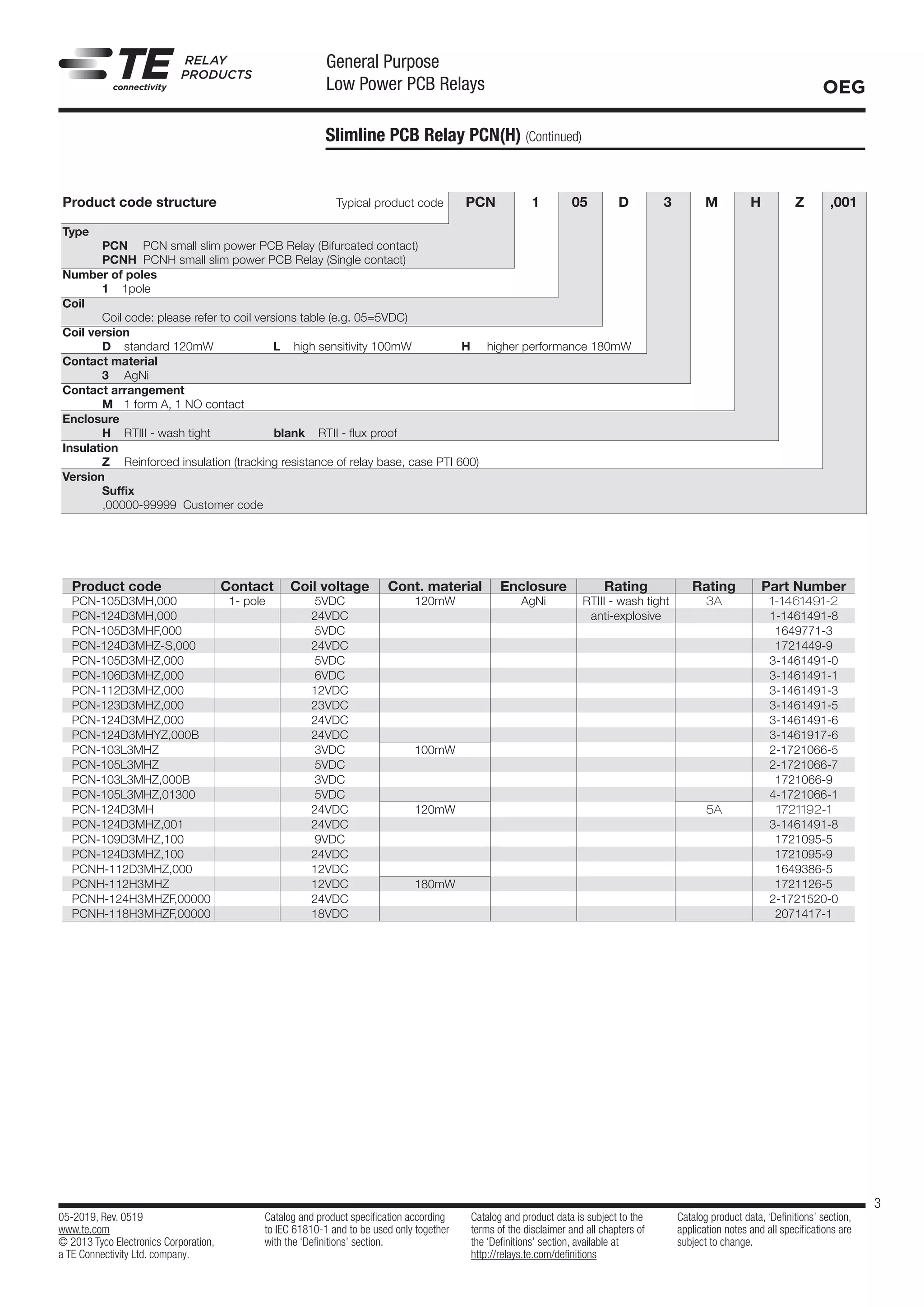 PLC: Slimline PCB Relay PCN(H) | PDF