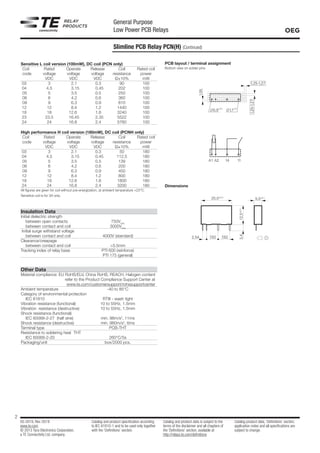 PLC: Slimline PCB Relay PCN(H) | PDF