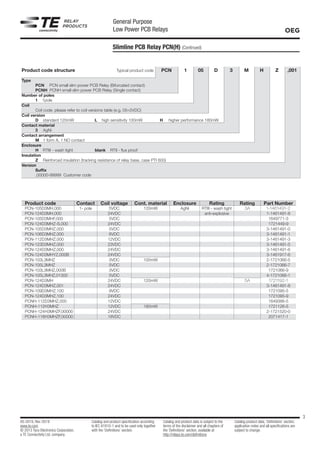 PLC: Slimline PCB Relay PCN(H) | PDF