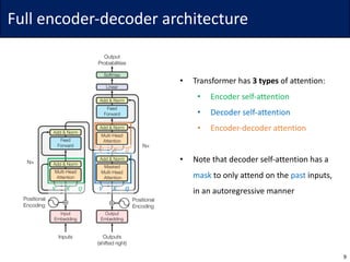 Self-Attention with Linear Complexity | PPT