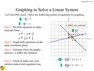 System of linear equations .pptx .pdf