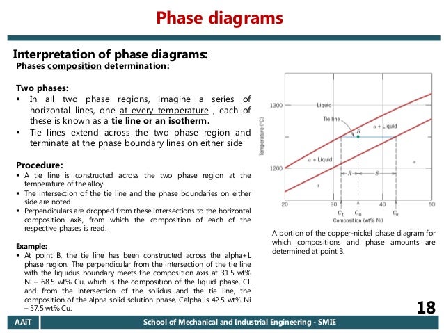 2006 E.C. aait materials i regular chapter 6 introduction to phase d…