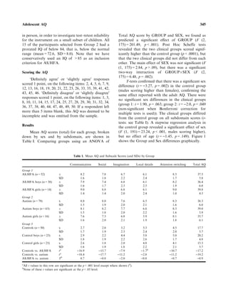 2006 bc hoekstra_etal_aq-adol | PDF