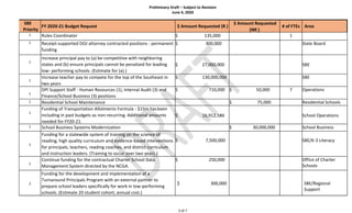 State Board budget document | PPT