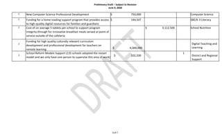 State Board budget document | PPT