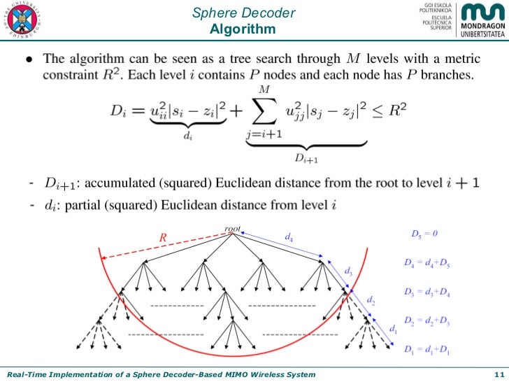 Real Time Implementation Of Sphere Decoder Based Mimo Wireless System…