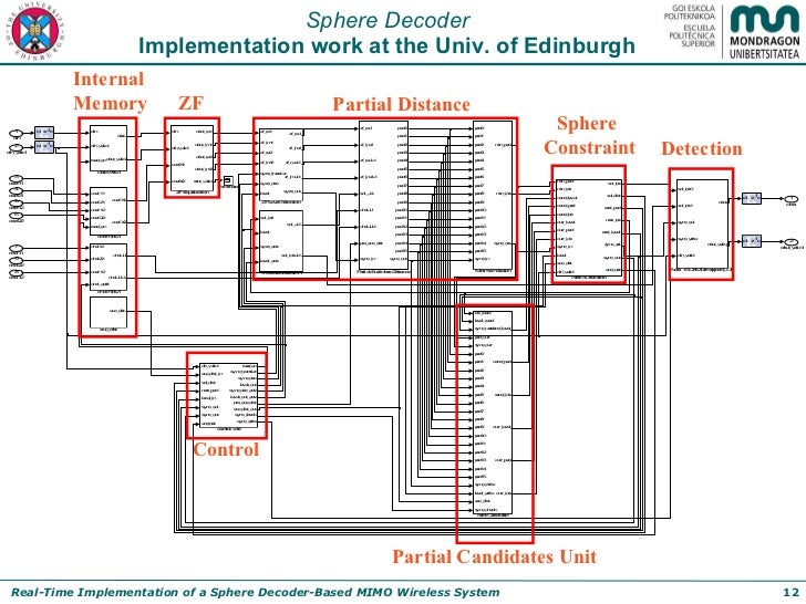 Real Time Implementation Of Sphere Decoder Based Mimo Wireless System 4661
