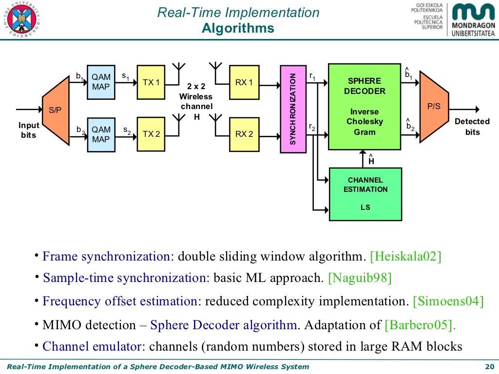 Real Time Implementation Of Sphere Decoder Based Mimo Wireless System 9430