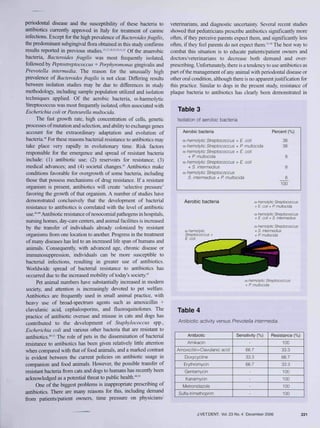 Evaluation of subgingival bacteria in the dog and susceptibility to ...