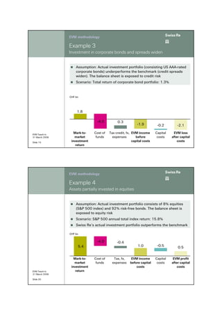 Swiss Re - EVM - slides 2006 | PDF