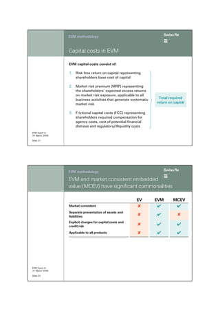 Swiss Re - EVM - slides 2006 | PDF
