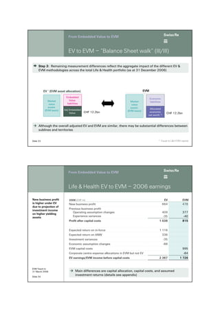 Swiss Re - EVM - slides 2006 | PDF
