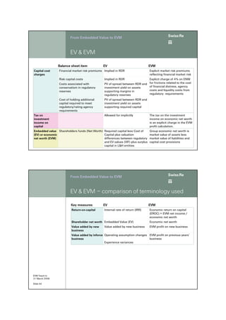 Swiss Re - EVM - slides 2006 | PDF