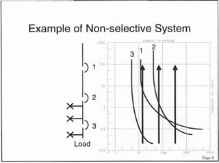 Selectivity and Coodination | PDF