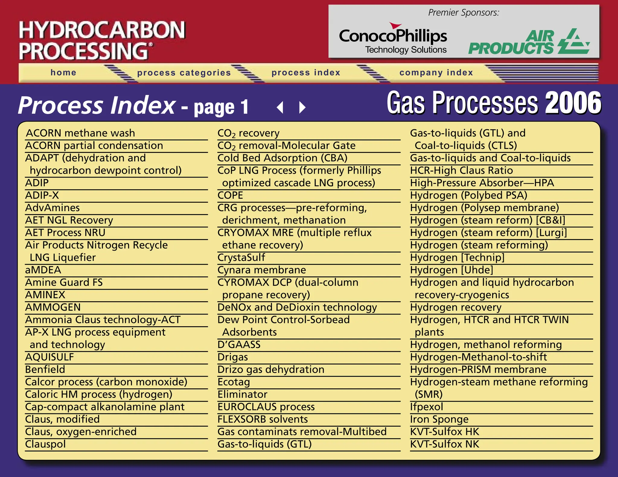 2006_GasProcessing_HB (1).pdf HYDROCARBON PROCESSING | PDF