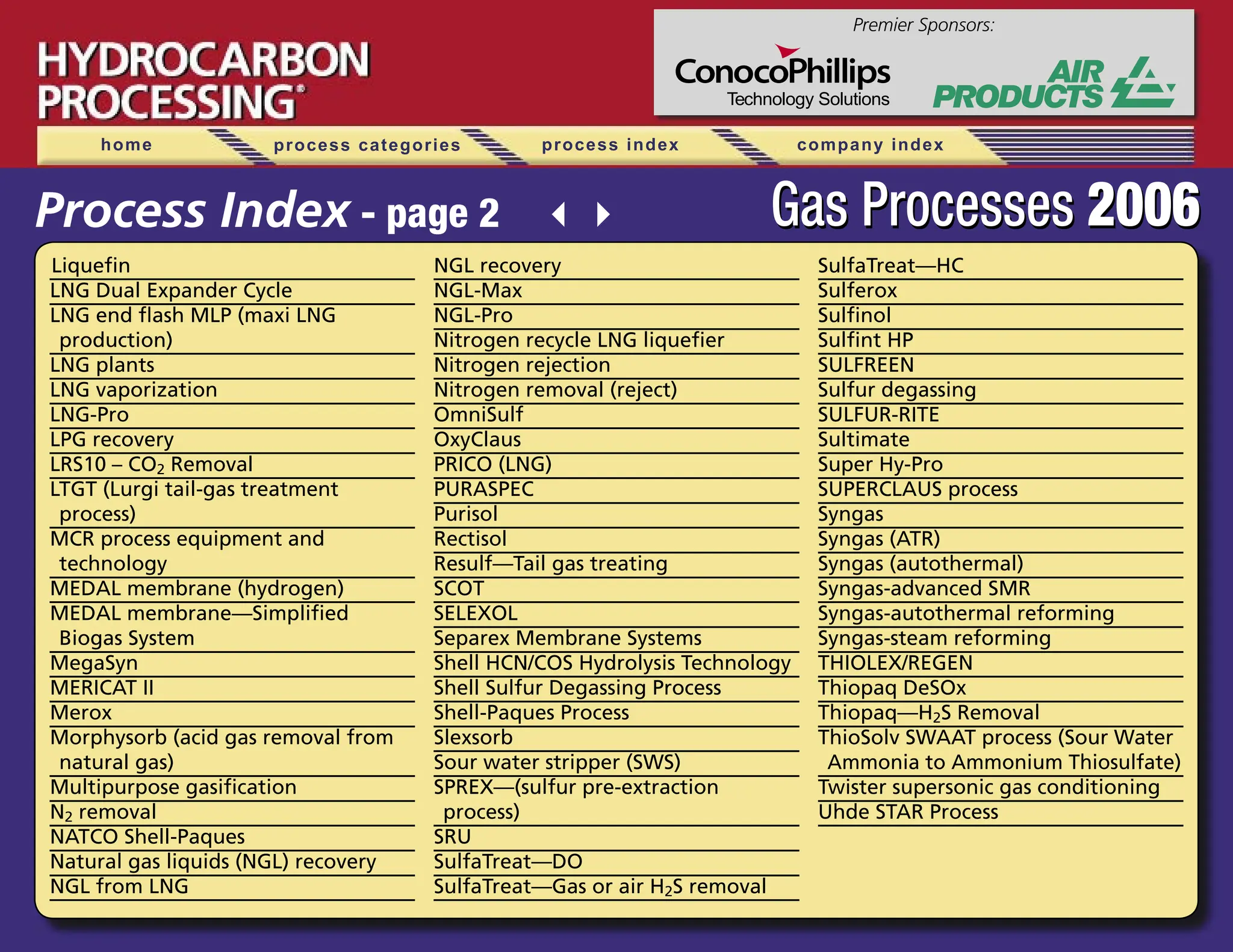 2006_GasProcessing_HB (1).pdf HYDROCARBON PROCESSING | PDF