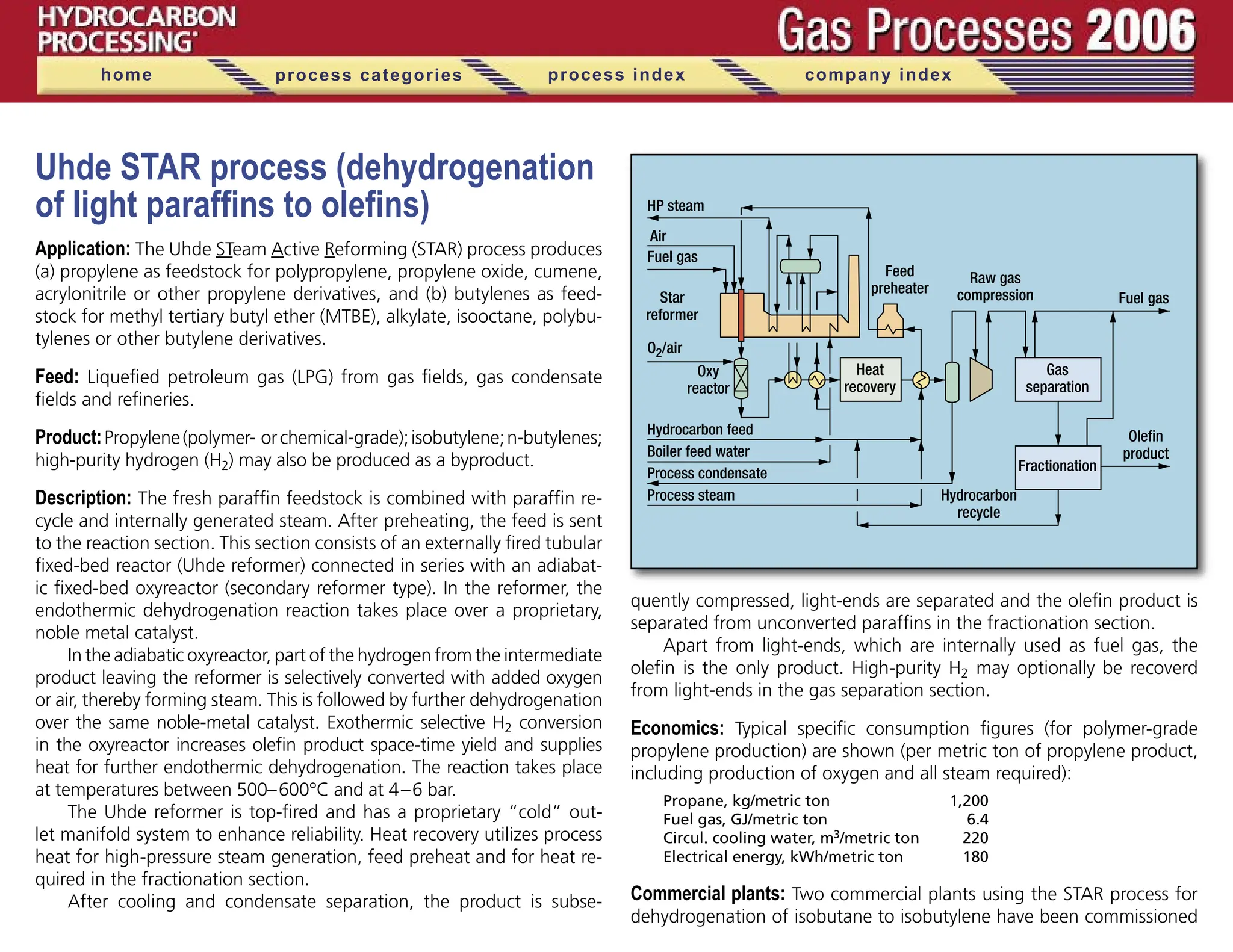 2006_GasProcessing_HB (1).pdf HYDROCARBON PROCESSING | PDF
