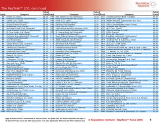 2006 global reputation institute | PDF