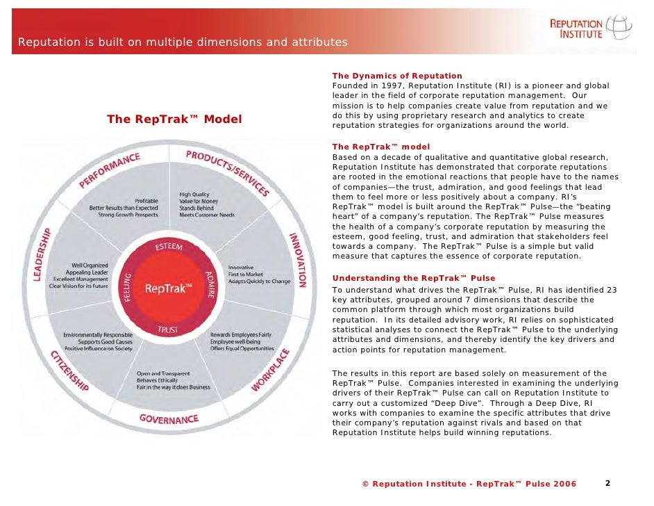 2006 global reputation institute