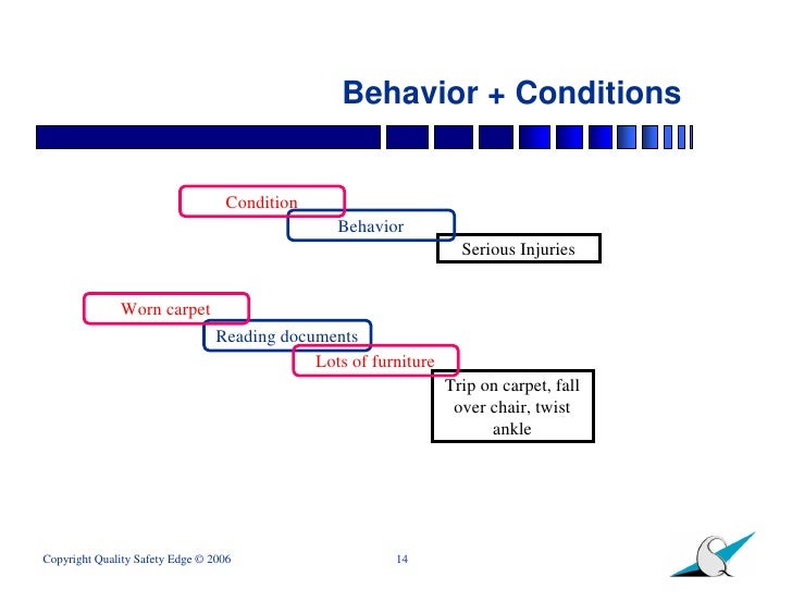 Introduction To Behavioral Safety