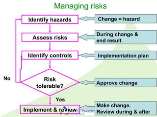 2006 Hazards - Managing change presentation | PPT