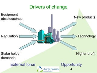 2006 Hazards - Managing change presentation | PPT